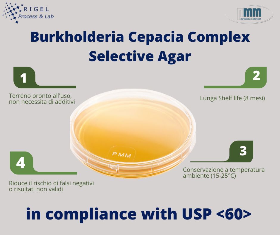 La soluzione di PharmaMedia Dr.Muller e Rigel Process and Lab al Burkholderia Cepacia Complex ...